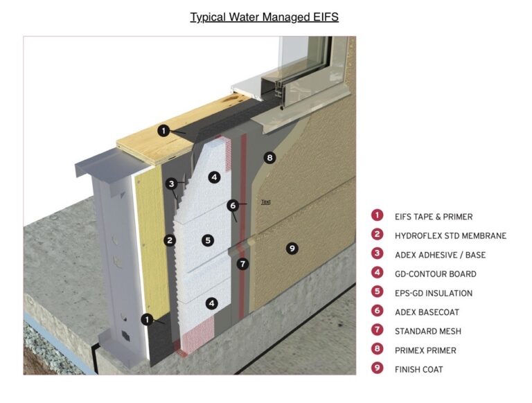 What is EIFS? | MORENO STUCCO